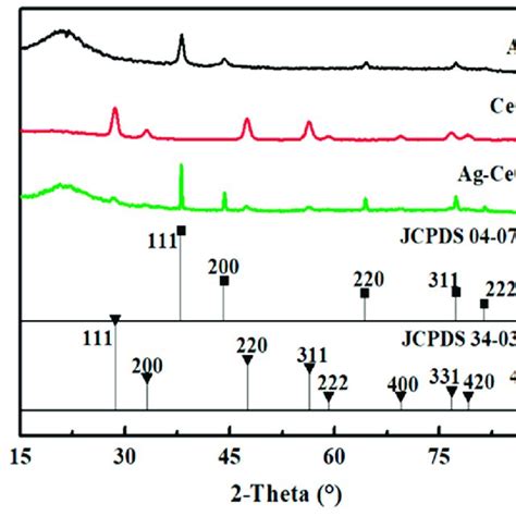 Provides Pictures Of The Prepared Nano Antibacterial Particles Figure Download Scientific