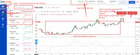 Cfd Adalah Ini Penjelasan Cfd Trading Terlengkap 2021 The Investing Id