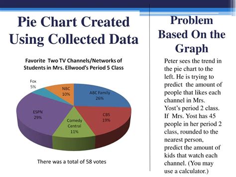 PPT Pie Chart Circle Graph PowerPoint Presentation Free Download ID 3234331