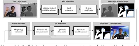 figure 1 from iterative transductive learning for automatic image