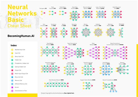 Neural Networks Cheat Sheets Ai4diversity Australia