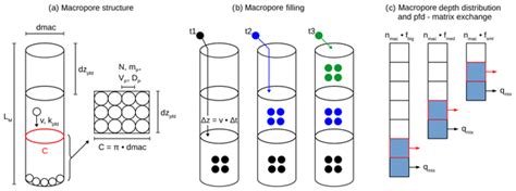 hess relations adaptive clustering reducing the computational