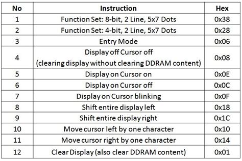 Samrat S Blog How To Interface 16x2 LCD With PIC Microcontroller PIC16F877A