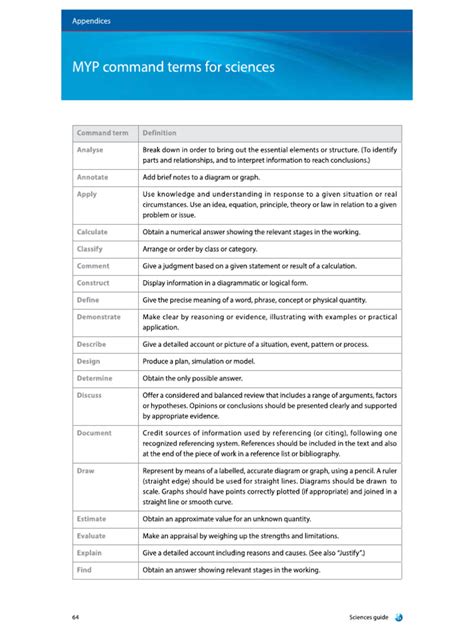 Myp Sciences Command Terms Pdf