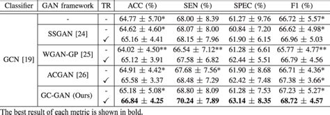 table i from graph based conditional generative adversarial networks