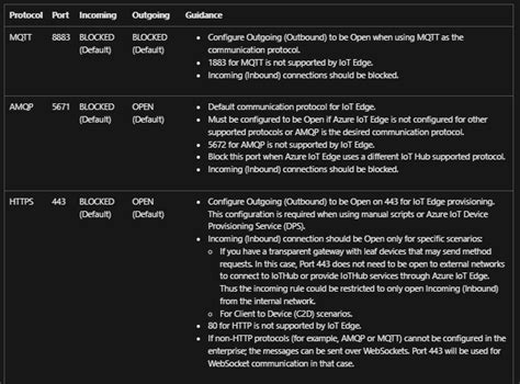 Unable To Set Proxy In Azure Edge Runtime Microsoft Qanda