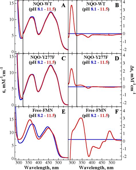 Figure 1 From The Ionic Atmosphere Effect On The Absorption Spectrum Of
