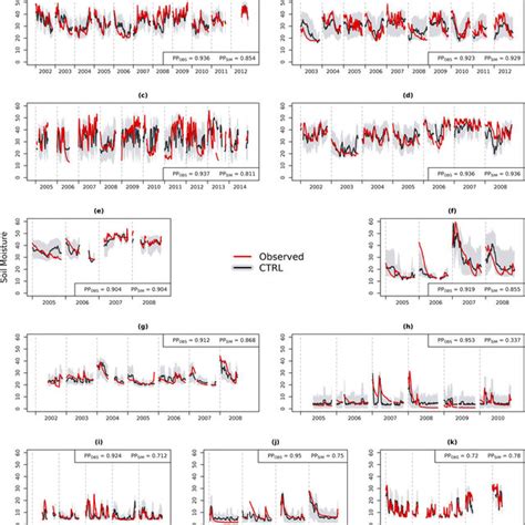 Observed Time Series Red Alongside The Cross Validation Time Series