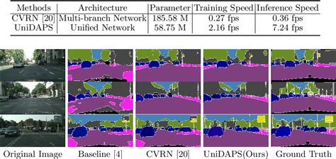 Figure 1 From Hierarchical Mask Calibration For Unified Domain Adaptive Panoptic Segmentation
