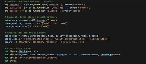 From Data To Decisions Visualizing Sap Insights With Python