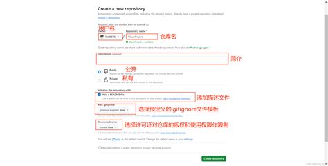 git教程——github、团队内协作、跨团队协作 github协作 csdn博客