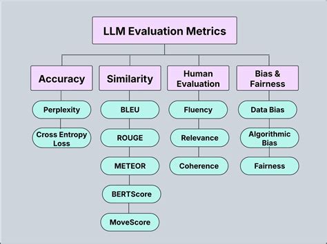 Mastering LLM Evaluation with DeepEval: A Hands-on Guide | by Sumit ...