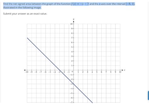 solved find the net signed area between the graph of the