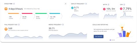 what are dora metrics and how to unlock elite engineering performance