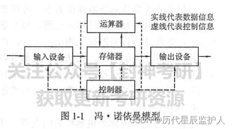 最全操作系统笔记——概论 csdn博客