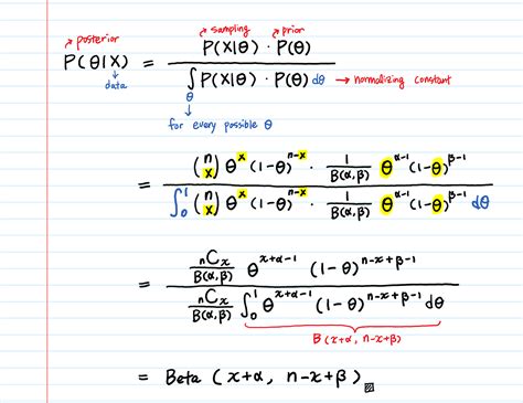 Conjugate Prior Explained With Examples And Proofs By Aerin Kim Towards Data Science