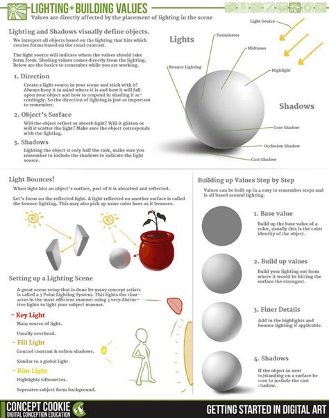 Getting Started Lighting And Building Values By ConceptCookie On DeviantART Digital Painting