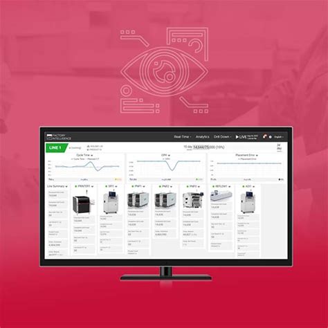 Factory Intelligence Analytics By Cogiscan