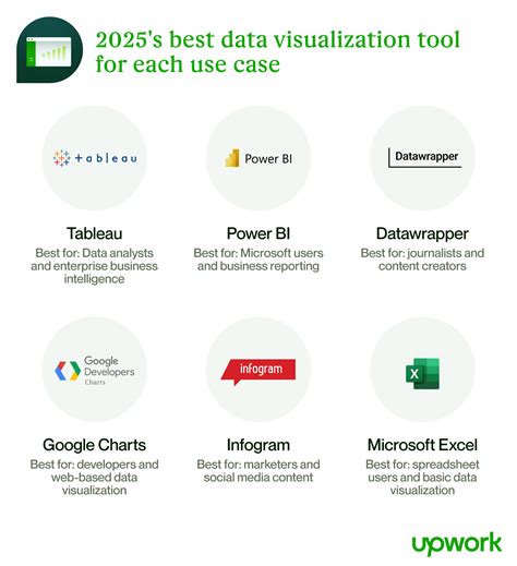 The Best Data Visualization Tools For 2025 Upwork