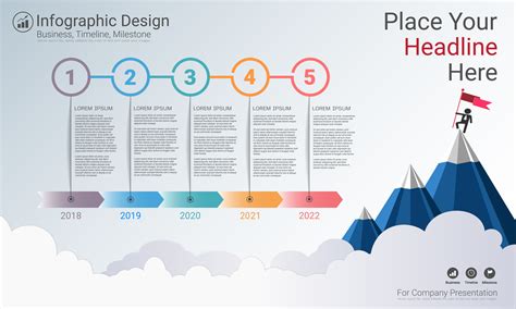 Milestone Map Template
