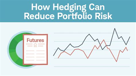 How Hedging Can Reduce Portfolio Risk Charles Schwab