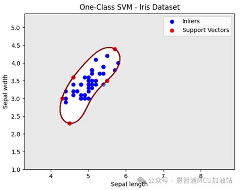 Svm的使用方法 电子发烧友网