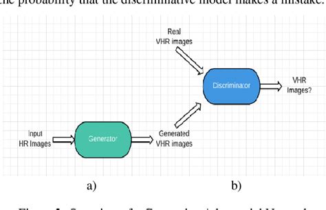 Figure 2 From A Generative Adversarial Network Approach For Super Resolution Of Sentinel 2