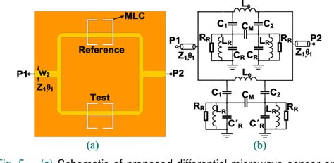 Figure 1 From A Differential Microwave Sensor Loaded With Magnetic Lc Resonators For