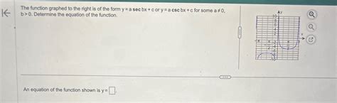 Solved The Function Graphed To The Right Is Of The Form