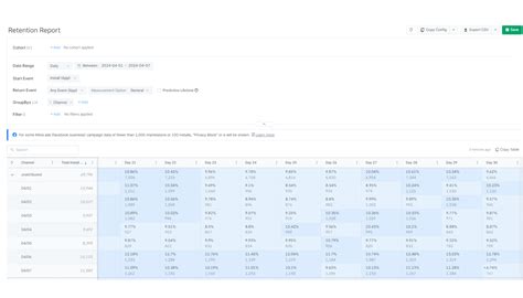 Creating A Retention Report Airbridge Help Center