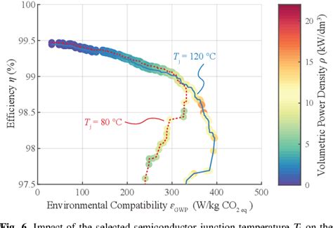 Figure 1 From Multi Objective Minimization Of Life Cycle Environmental Impacts Of Three Phase Ac