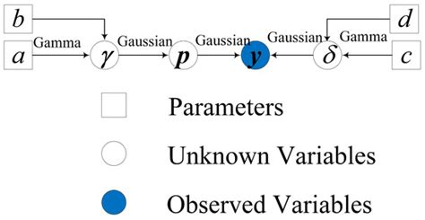 Wideband Doa Estimation Utilizing A Hierarchical Prior Based On