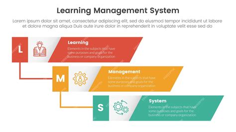 Premium Vector Lms Learning Management System Infographic 3 Point Stage Template With Vertical