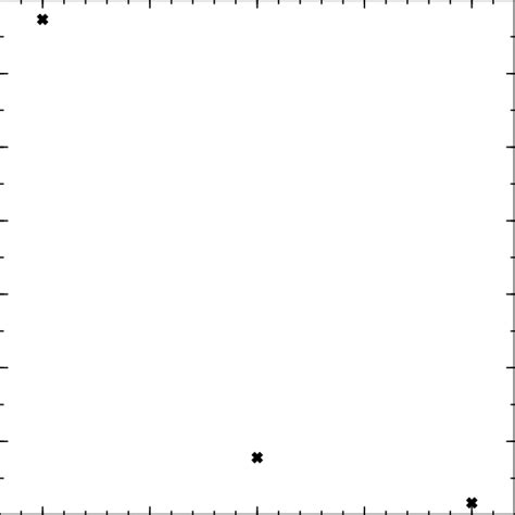 Efficiency Of The Desulfurization System Download Scientific Diagram