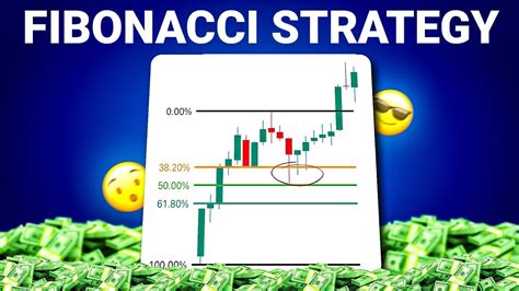 fibonacci trading strategy beginner ke liye ultimate guide youtube