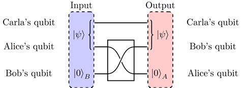 Introduction To Information Channels Lawler Research Group