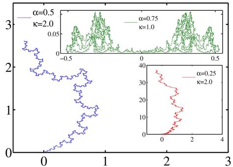 fsle trace with fractional weierstrass mandelbrot fwm function as a