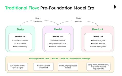 Top 10 Large Language Models Github Repository By Youssef Hosni
