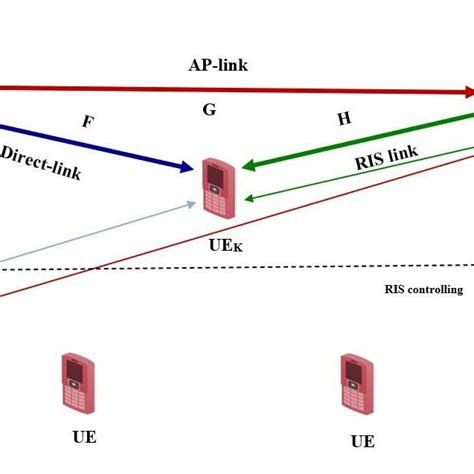 Model Of The Proposed Multiple Riss Schemes Download Scientific Diagram