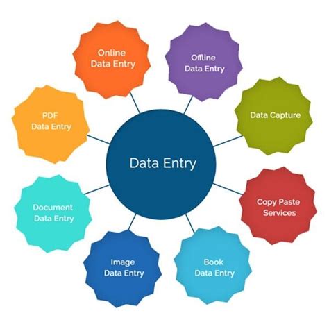 Mehedi Hasan On Linkedin Dataentry Datascraping Datacollection