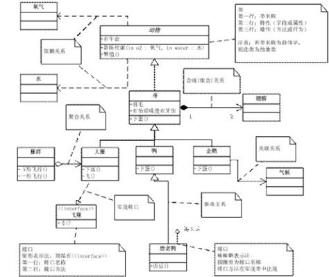 uml关系图画法 uml类图从controller到mapper的调用怎么画 csdn博客