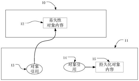 Method And System For Improving Application Execution Efficiency Of Security Chip Eureka Patsnap