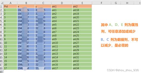 excel坐标点导入arcgis（arcmap）的操作流程及常见问题汇总 arcgis staystrong gitcode 开源社区