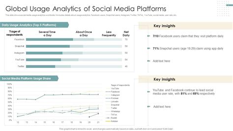 Global Usage Analytics Of Social Media Platforms Strategies To Improve Marketing Through Social