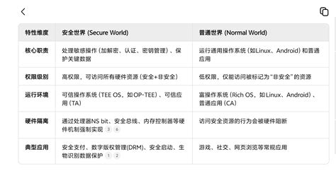 Arm的trustzone 技术栈