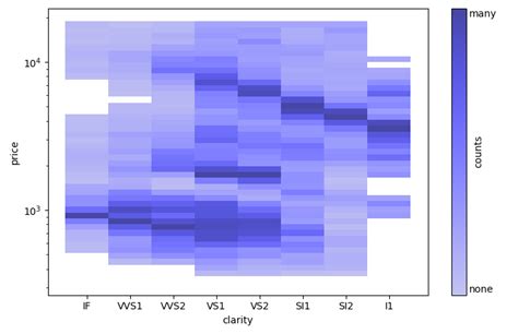 Python Normalize Conditional Univariate Seaborn By Condition Stack Overflow