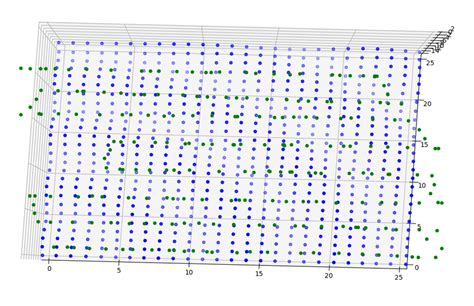 11 Top View Of The Simulation Of Proposed Slam Algorithm Download Scientific Diagram