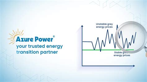 Vishwanath K A On Linkedin Transition To 100 Clean Energy With Azure