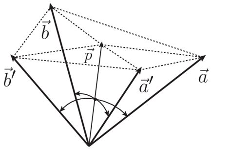 The Relative Angles Between Quantum State And The Physical Observables Download Scientific