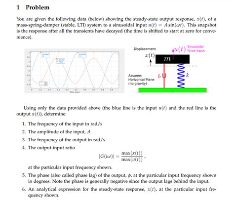 Solved You Are Given The Following Data Below Showing The